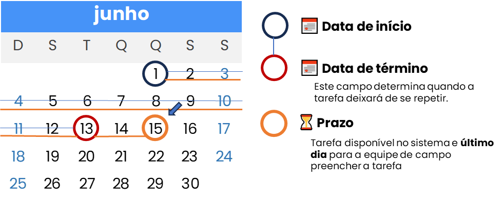 Configurar o agendamento de tarefas – Involves Stage - Central de Ajuda