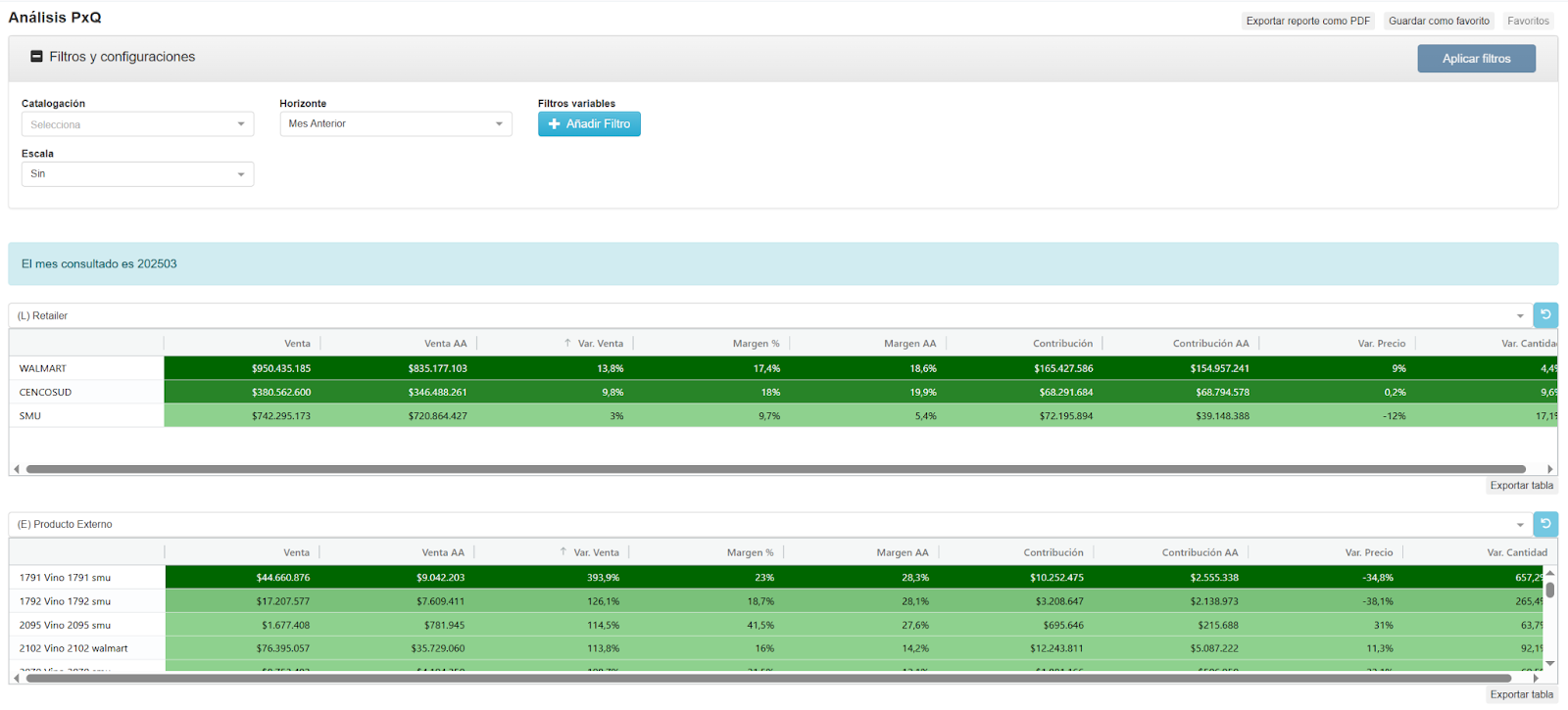Análisis PxQ – Involves Stage - Central de Ayuda