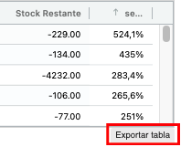 Sell Through – Involves Stage - Central de Ayuda