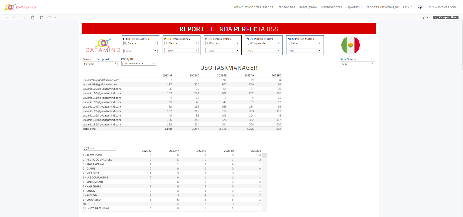 Dashboard Tienda Perfecta – Involves Stage - Central de Ayuda
