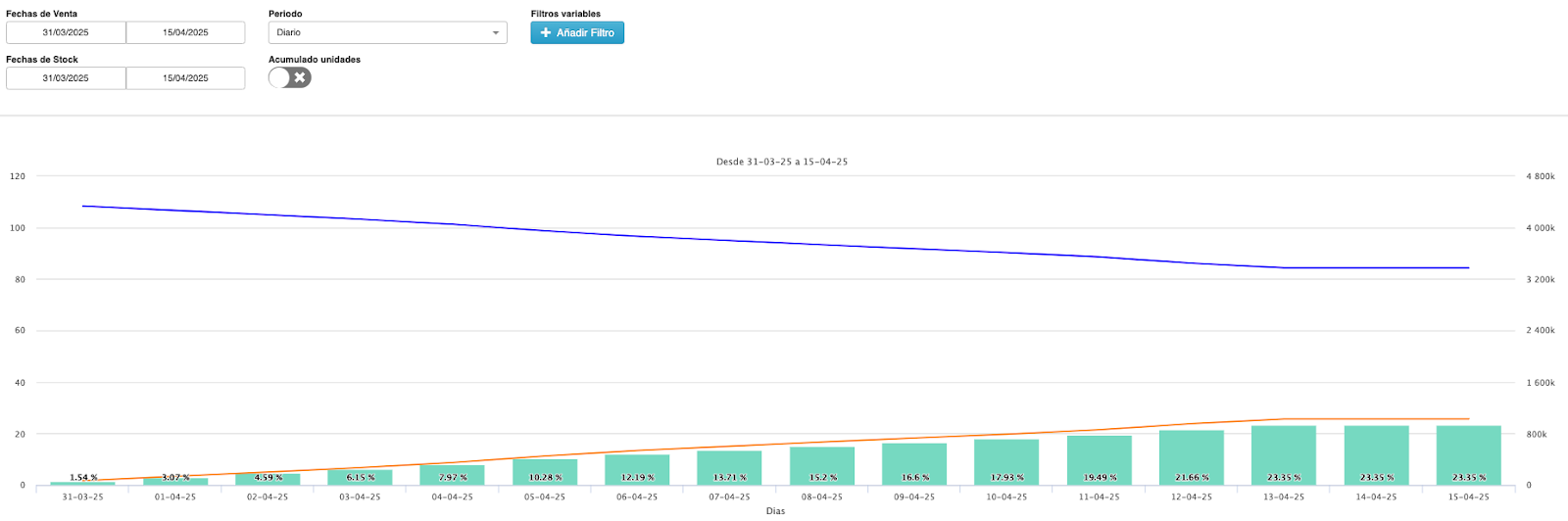 Preguntas frecuentes - Sell Through – Involves Stage - Central de Ayuda