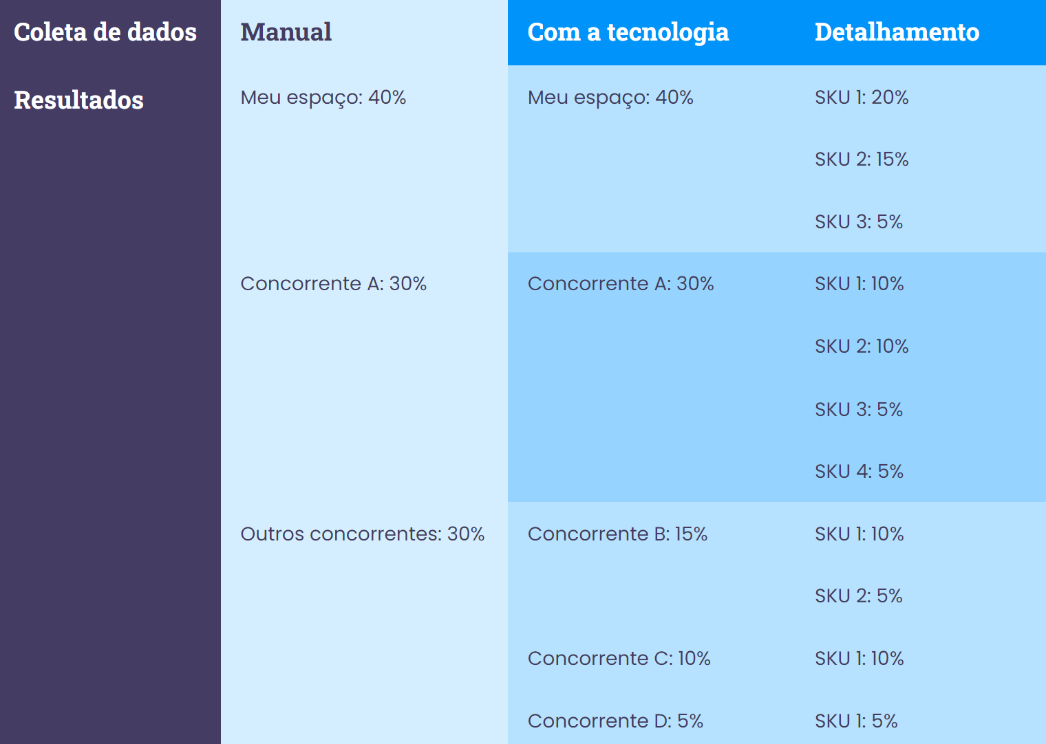 O que é Reconhecimento por Imagem? – Involves Stage - Central de Ajuda